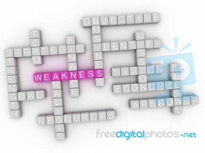 3d Image Weakness Word Cloud Concept Stock Image - Royalty Free Image ...