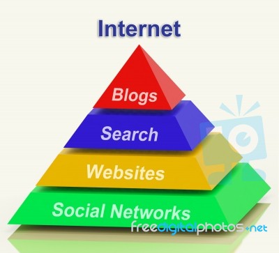 Internet Pyramid Shows Social Networking Websites Blogging And S… Stock ...