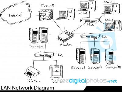 Lan Network Diagram Stock Image - Royalty Free Image ID 100264931