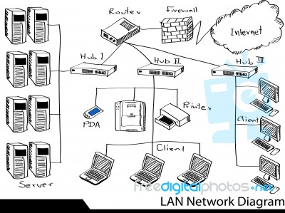 Lan Network Diagram Stock Image - Royalty Free Image ID 100264932