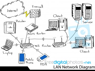 Lan Network Diagram Stock Image - Royalty Free Image ID 100264934