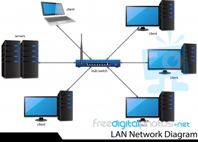 Lan Network Diagram Stock Image - Royalty Free Image ID 100264948