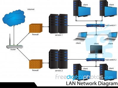 Lan Network Diagram Stock Image - Royalty Free Image ID 100267024