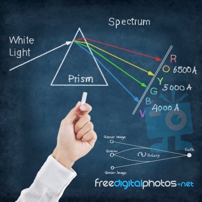 Man Explaining Science Formula Stock Photo - Royalty Free Image ID 10082342